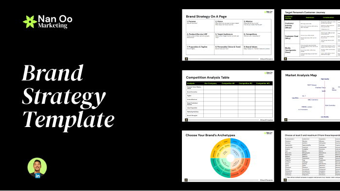 Brand Strategy Template